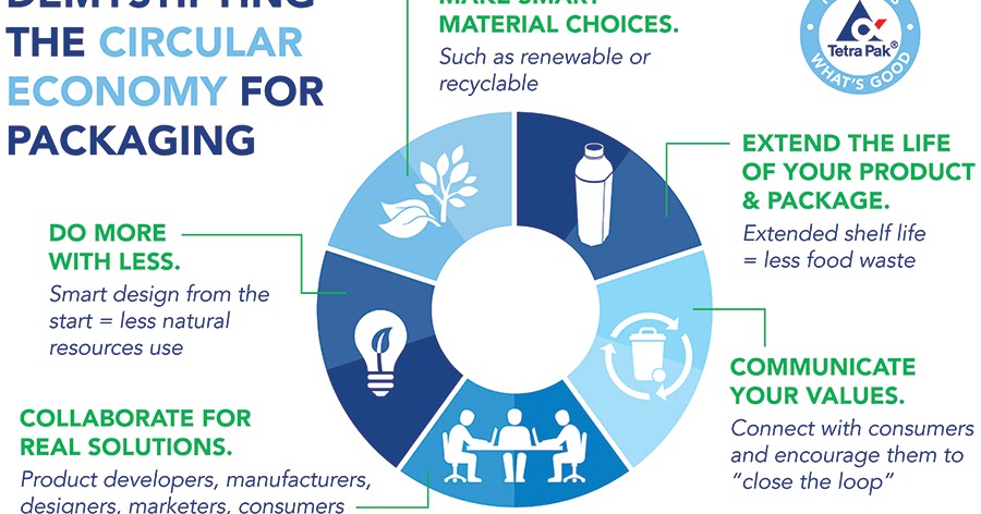 Passionate Packaging Engineer