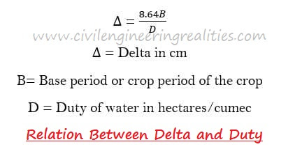 Water Requirement of Crops – Delta and Duty of Water