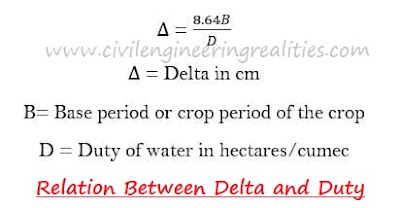 Water Requirement of Crops – Delta and Duty of Water