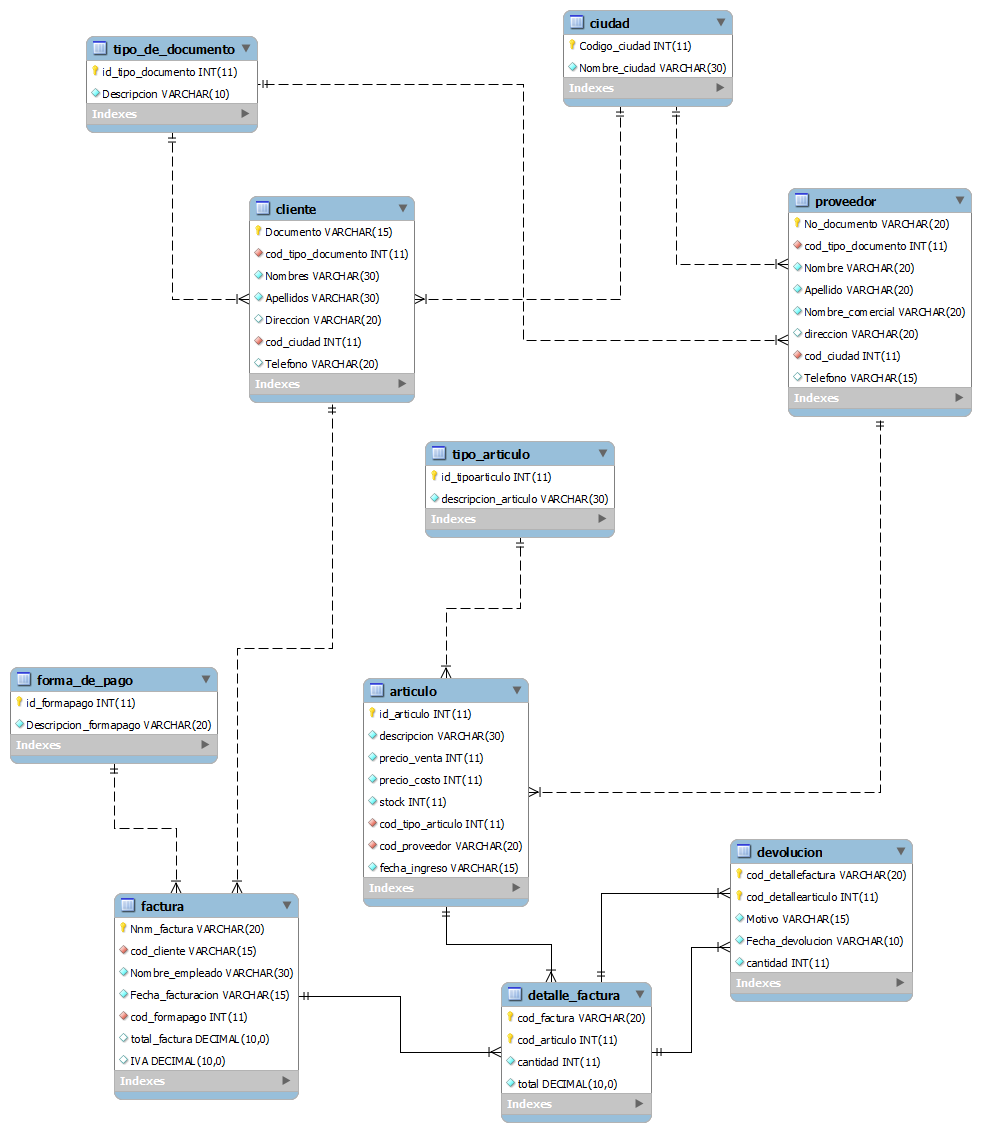 SISTEMA DE FACTURACION E INVENTARIO EN JAVA Y BASE DE DATOS MYSQL ~ Programas en Java, C++, c#