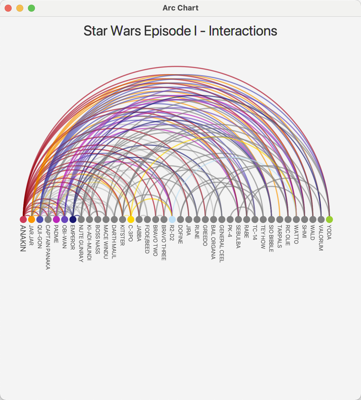 Harmonic Code: Arc charts...