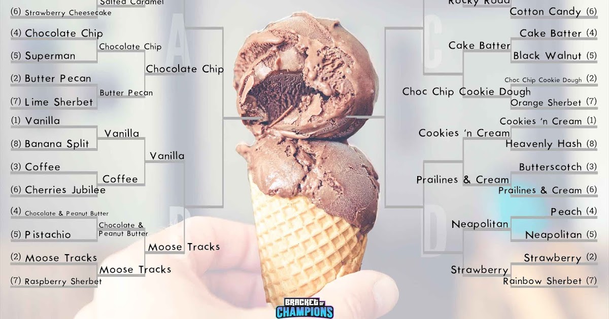 Ice Cream - Rd 2 - C & D