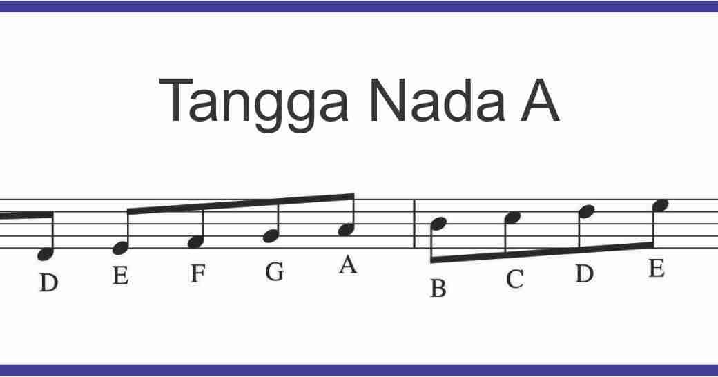Tangga Nada A ( Kunci Melodi A ) - SEPUTAR MUSIK