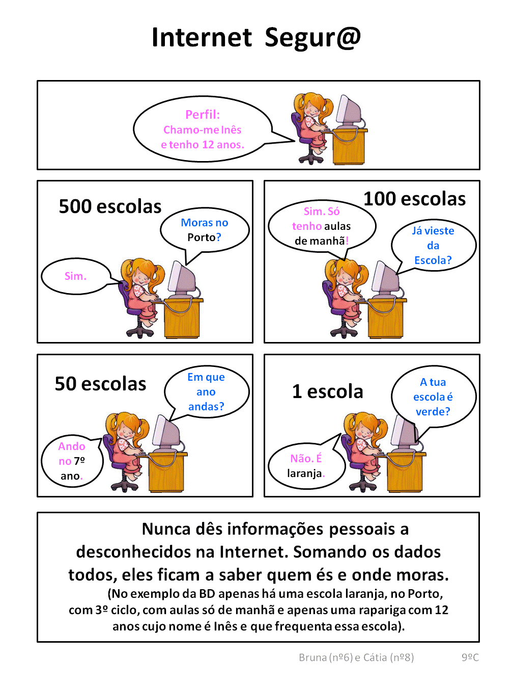 Os Perigos Da Internet Redação - LIBRAIN Os Perigos Da Internet Redação - LIBRAIN