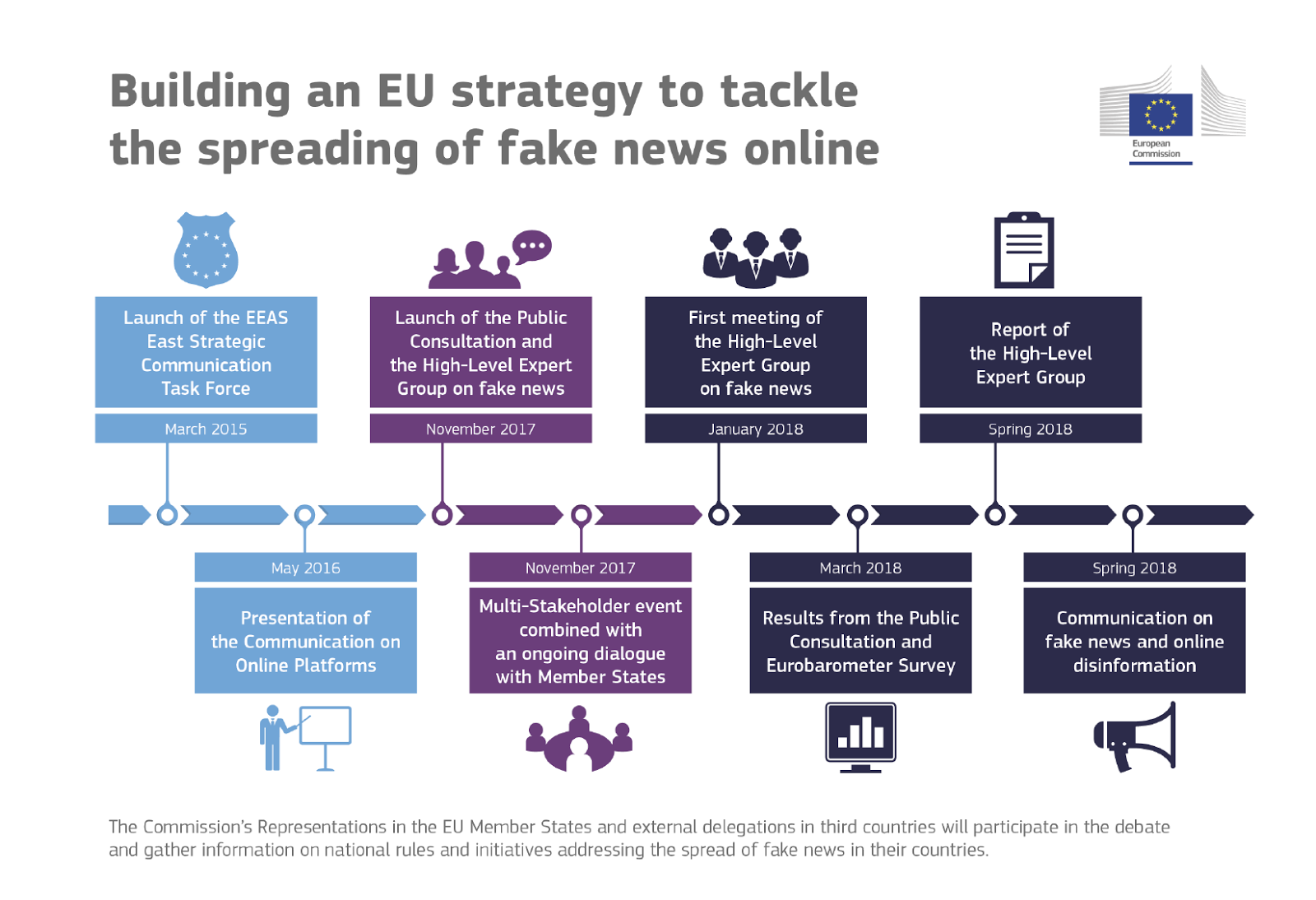 A User's Guide to the Understanding of "Fake News"