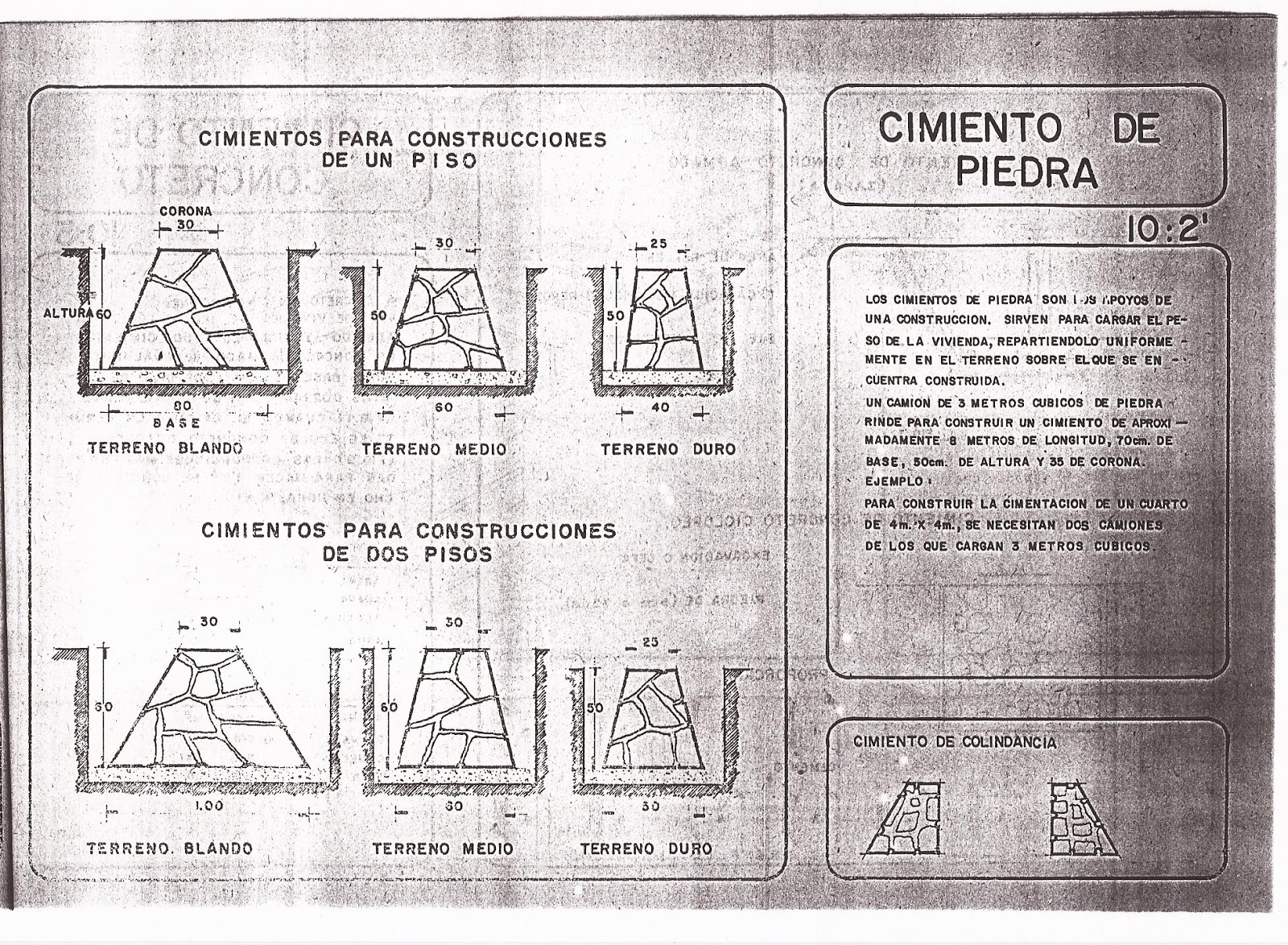 CIMENTACIONES DE CASAS: CIMIENTO DE PIEDRA