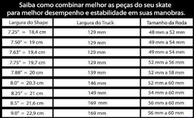 Rodas de skate - Tamanhos,Durezas e muito mais.
