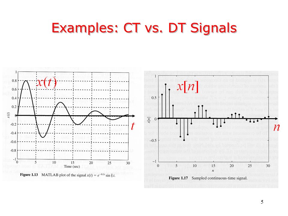 Classification Of CT And DT Signals