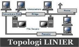 JARINGAN KOMPUTER: JENIS-JENIS TOPOLOGI JARINGAN BESERTA KELEBIHAN DAN ...
