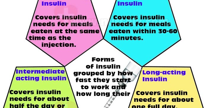 Insulin for Diabetes Treatment | Nurselk.com