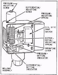 pressure switch