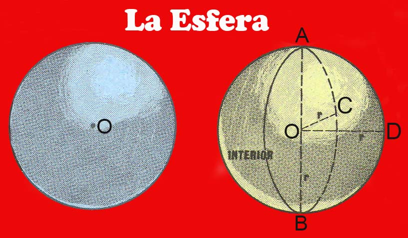 MATEMÁTICA FÁCIL: Area y Volumen de una Esfera