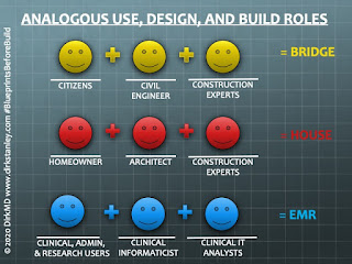 DirkMD - CMIO Perspective: Clinical Informatics Memes