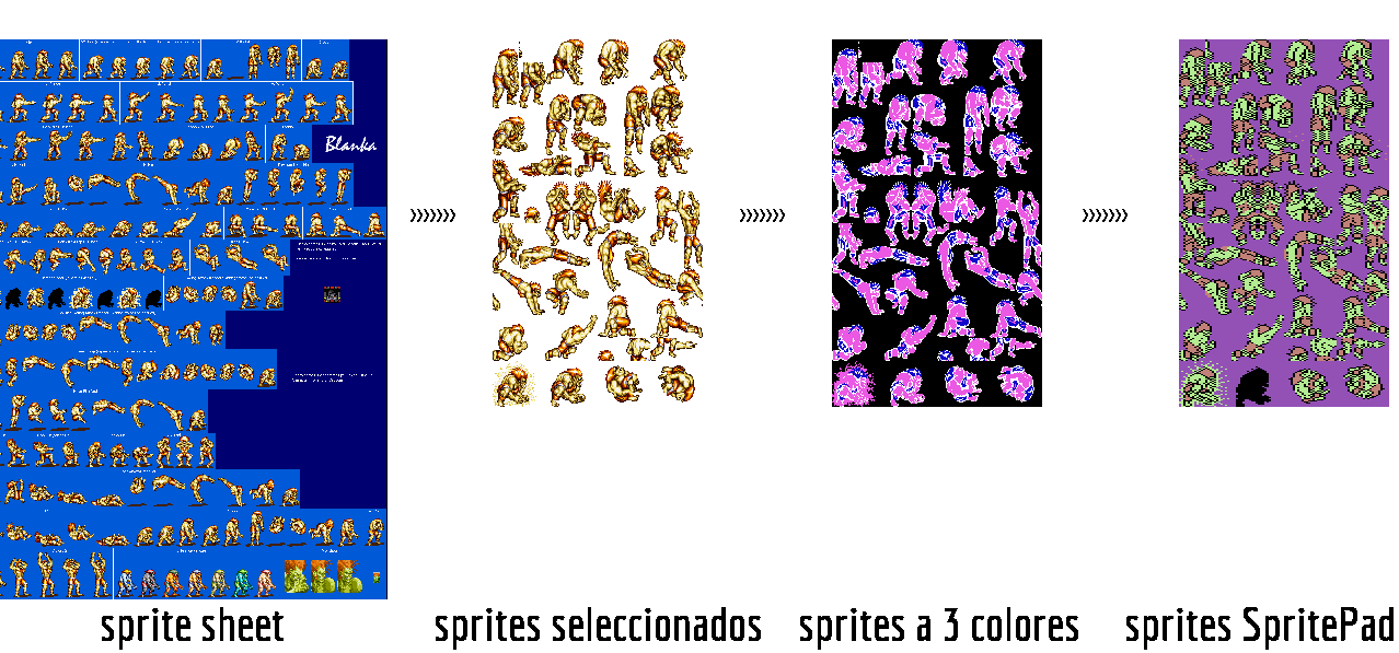 Desarrollo de Street Fighter 2 Champion Edition para C64. Parte 4: más ...