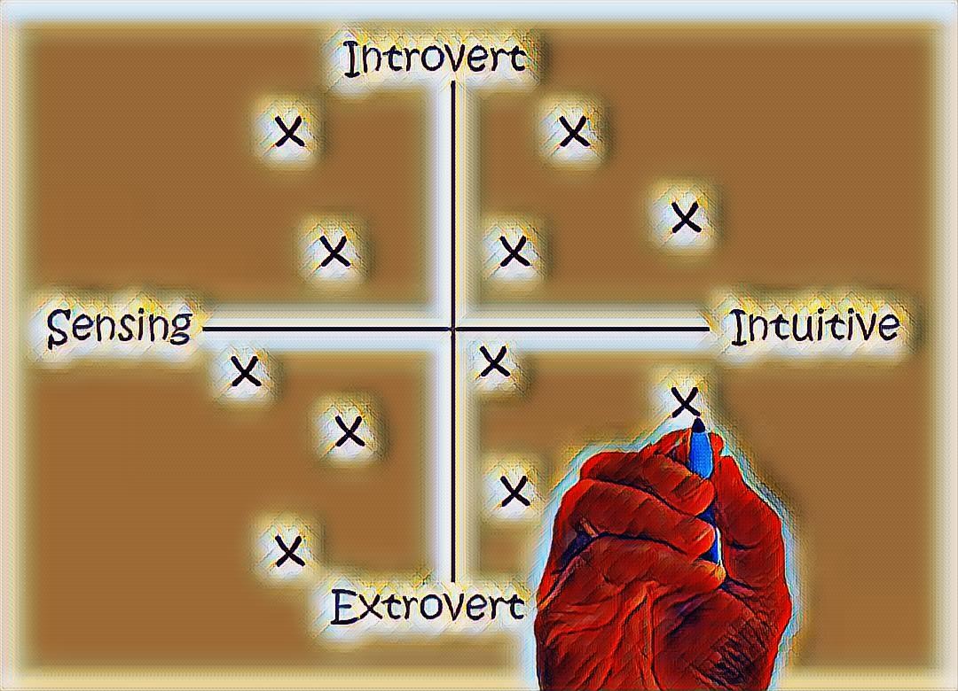 16 Jenis Keperibadian MBTI: Ciri-ciri dan Kelebihan Pekerjaan - DWI ...