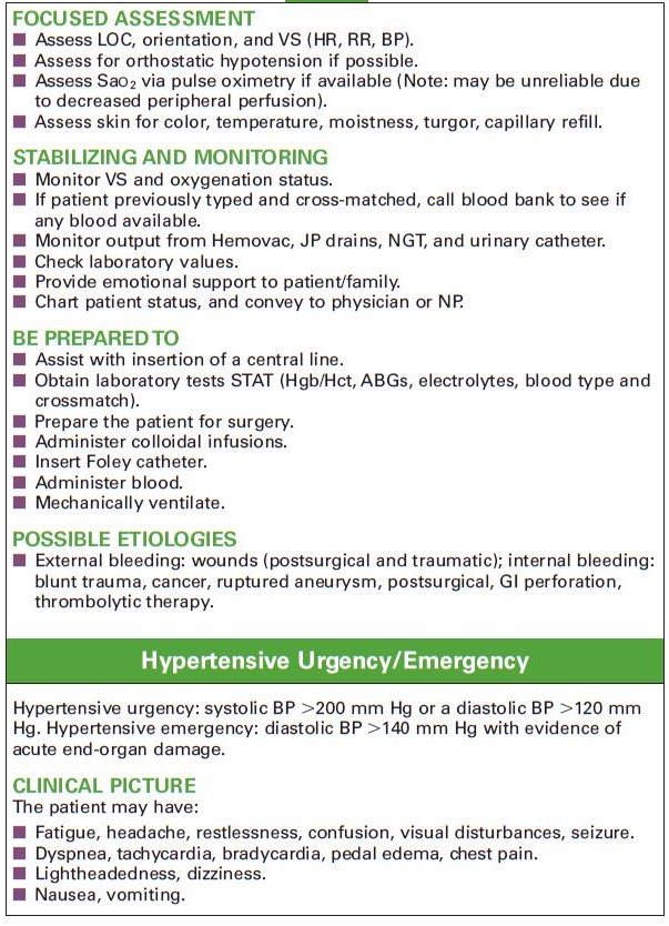Cardiovascular system assessment/Bradycardia/tachycardia/Chest pain ...