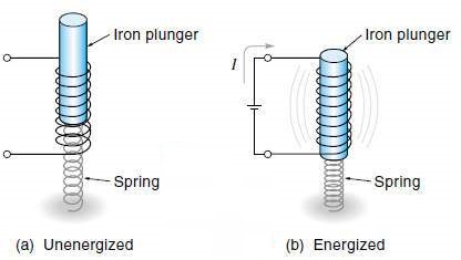 Requirements & Implementation of International Standards for Industrial ...