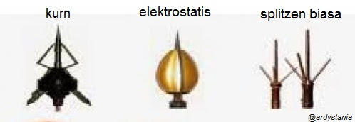 gambar: jenis ujung tombak splitzen