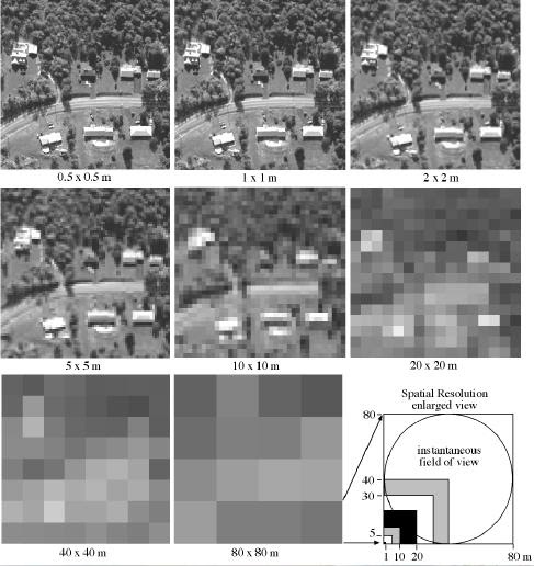 Konsep Resolusi dalam Penginderaan Jauh (Resolusi spasial, Resolusi ...