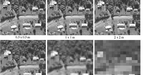Konsep Resolusi dalam Penginderaan Jauh (Resolusi spasial, Resolusi ...
