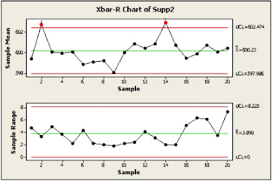 X-bar and R chart | gojado