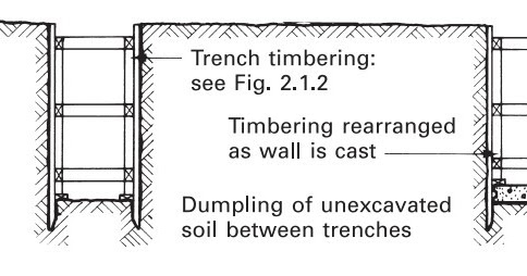 Civil Engineering: BASEMENT EXCAVATION