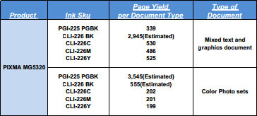 Cost Per Page & Page Yield