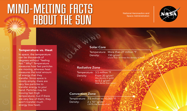 Mind Melting Facts About The Sun #infographic - Visualistan