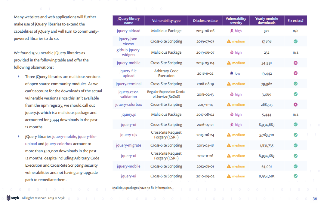 Metadata Consulting [dot] ca: 77% of sites use at least one vulnerable ...