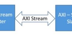 AMBA AXI - Stream Protocol Spec Review (ARM Spec Version 1.0)