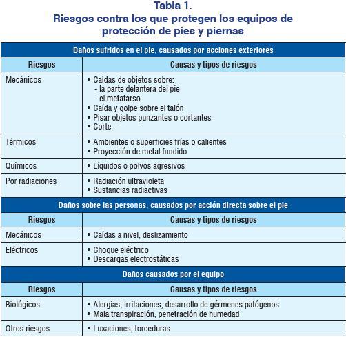 Norma Oficial Mexicana NOM-113-STPS-2009: TABLAS DE RIESGOS LABORALES ...