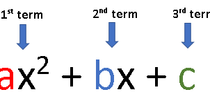 TRINOMIAL EXPRESSION - Daily Math Guide