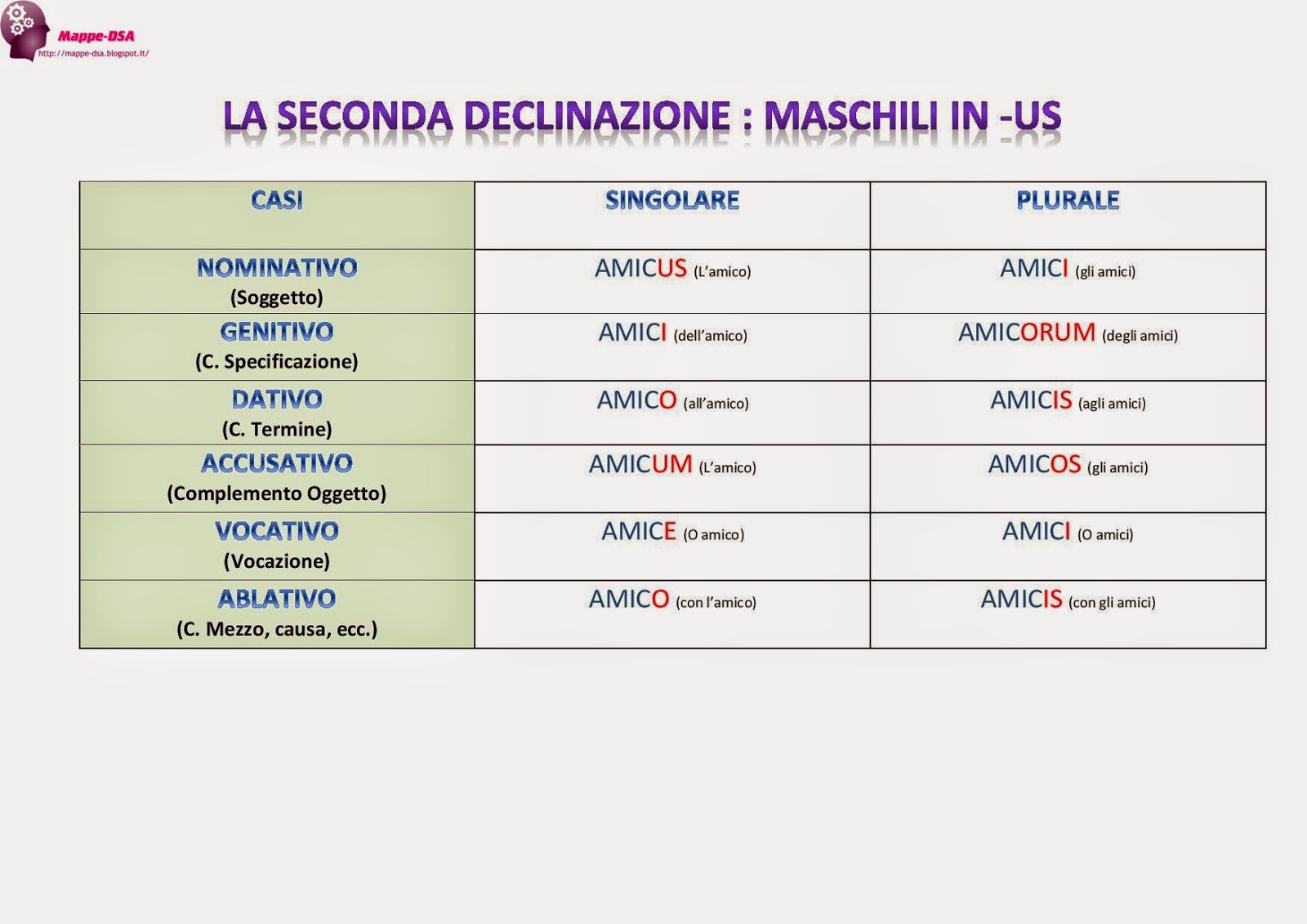 LA SECONDA DECLINAZIONE (modello in -us)