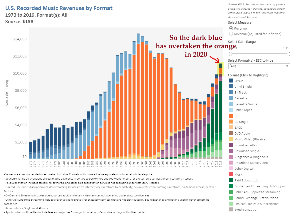 Archimago's Musings: HOW-TO: CD Pre-Emphasis & Using SoX De-Emphasis ...