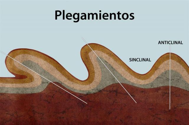 Geologia y Geomorfologia: SEMANA 5
