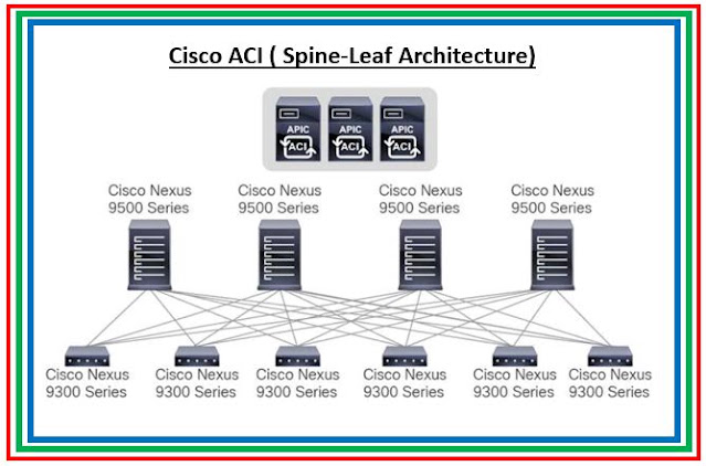Cisco ACI: 9 Best Practices while configuring Cisco ACI in your ...