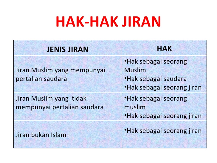 KONSEP KEJIRANAN DAN ADAB-ADAB BERJIRAN