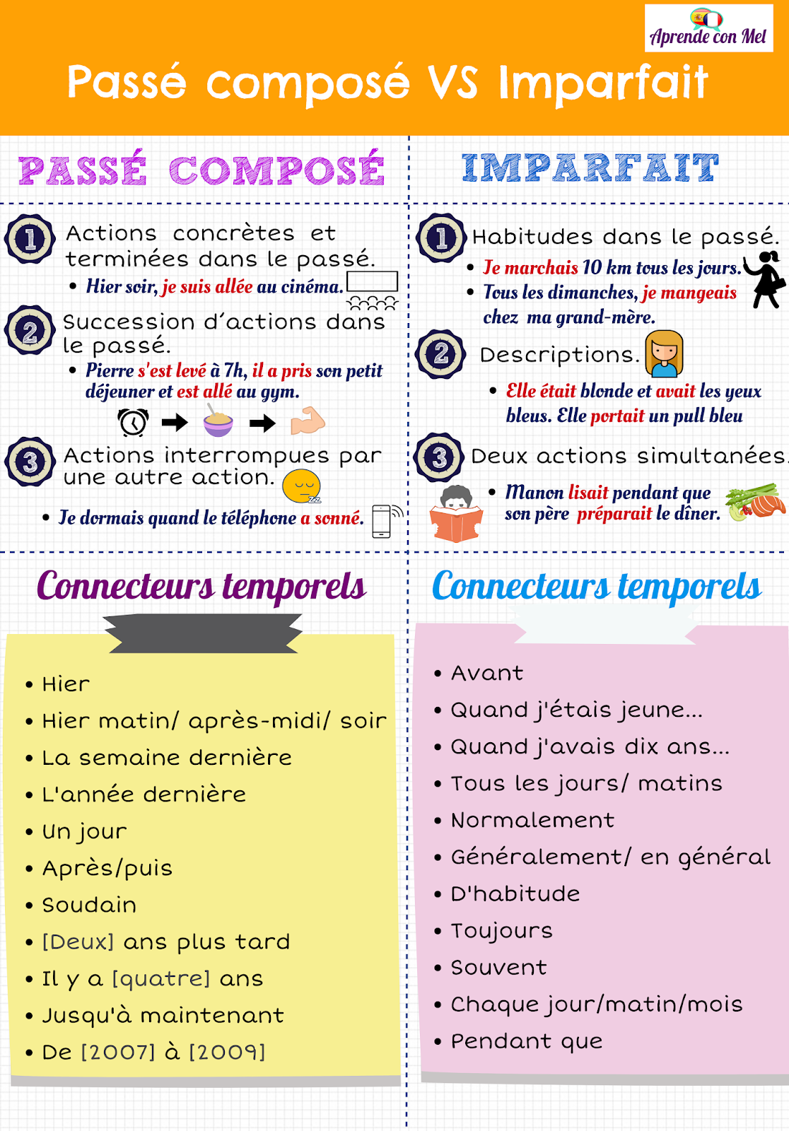 2main, C'EST LUNDI!!: LE PASSÉ COMPOSÉ ET L'IMPARFAIT