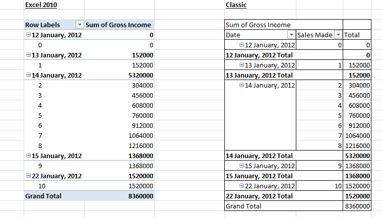 Spreadsheet Techie How To Get Classic Pivot Table View In Excel 2010