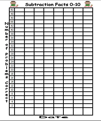 LaSota's Little Learners: FREE Addition and Subtraction Assessments and ...