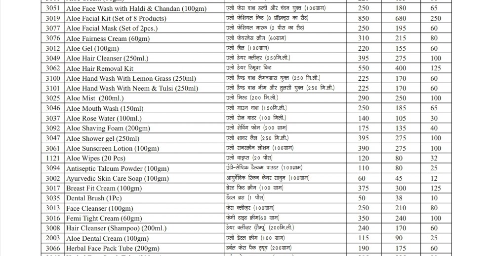 IMC Product List Rate December 2019