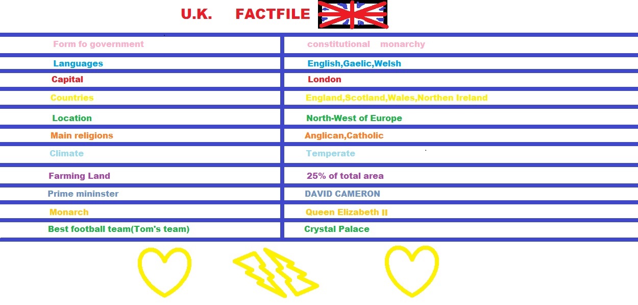 Il blog della Santa Caterina: A FACTFILE ON THE UNITED KINGDOM