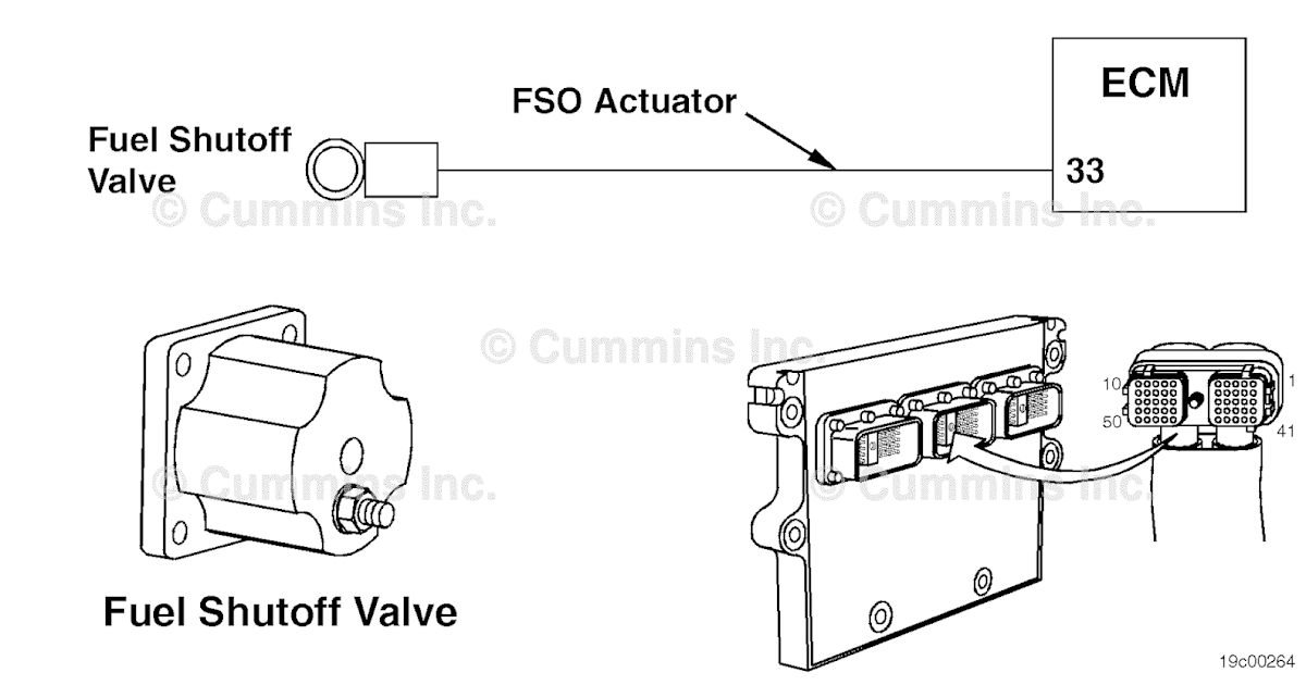 SPN 632 - FMI 3 (Fault Code 255) - Blog.Teknisi SPN 632 - FMI 3 (Fault Code 255) - Blog.Teknisi