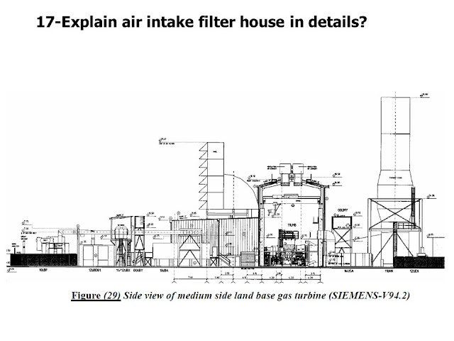 INDUSTRIAL GAS TURBINE Air Intake System