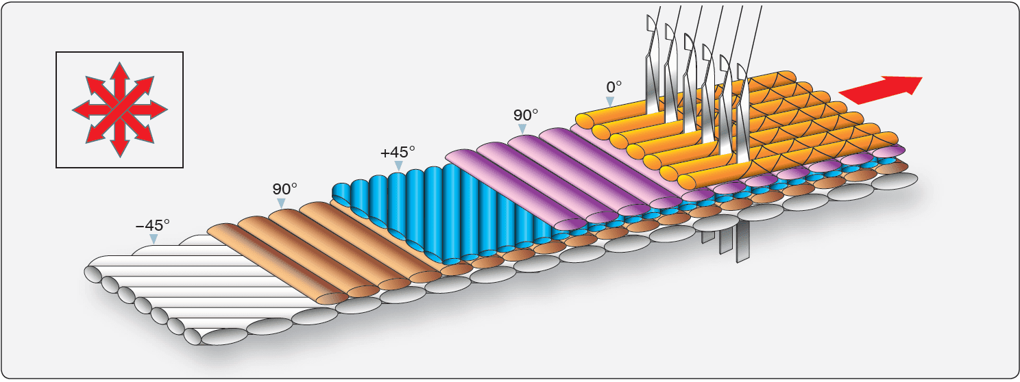 Aircraft Composite Structures - Part 1