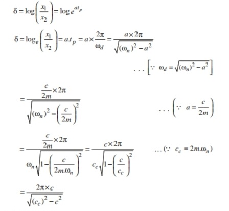EDUCATION BLOG: Logarithmic Decrement