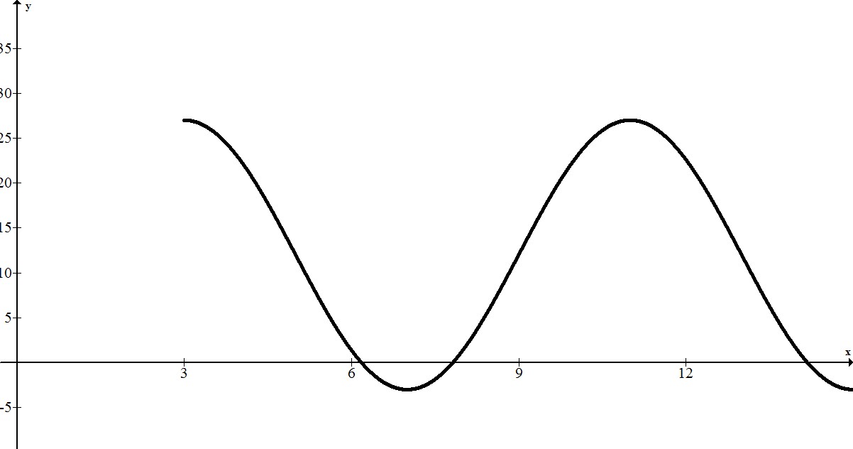Math-Magic with Ms. Laster!: 2012