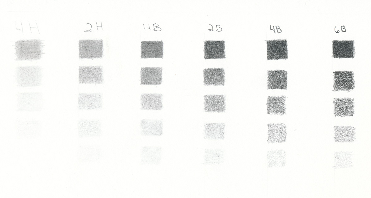 Nuncketest: Pencil charts