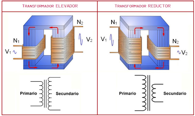 TRANSFORMADORES