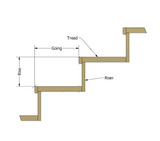What are the Components of a Staircase